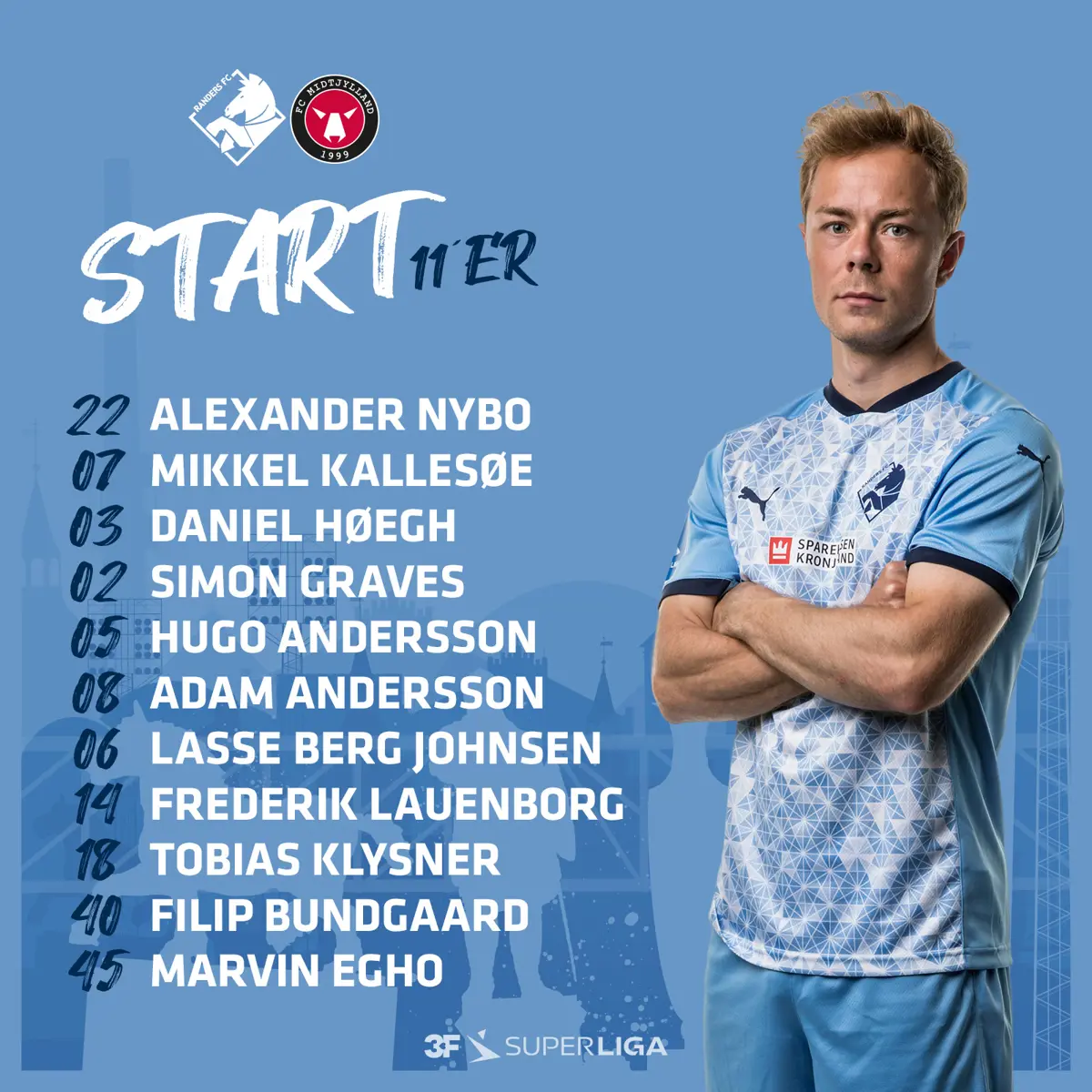 Startopstillingen til hjemmekampen mod FC Midtjylland